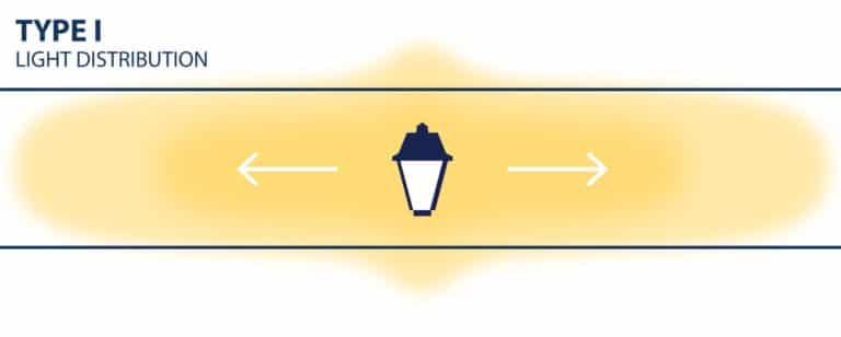 Guide to Light Distribution in Streetscape Design
