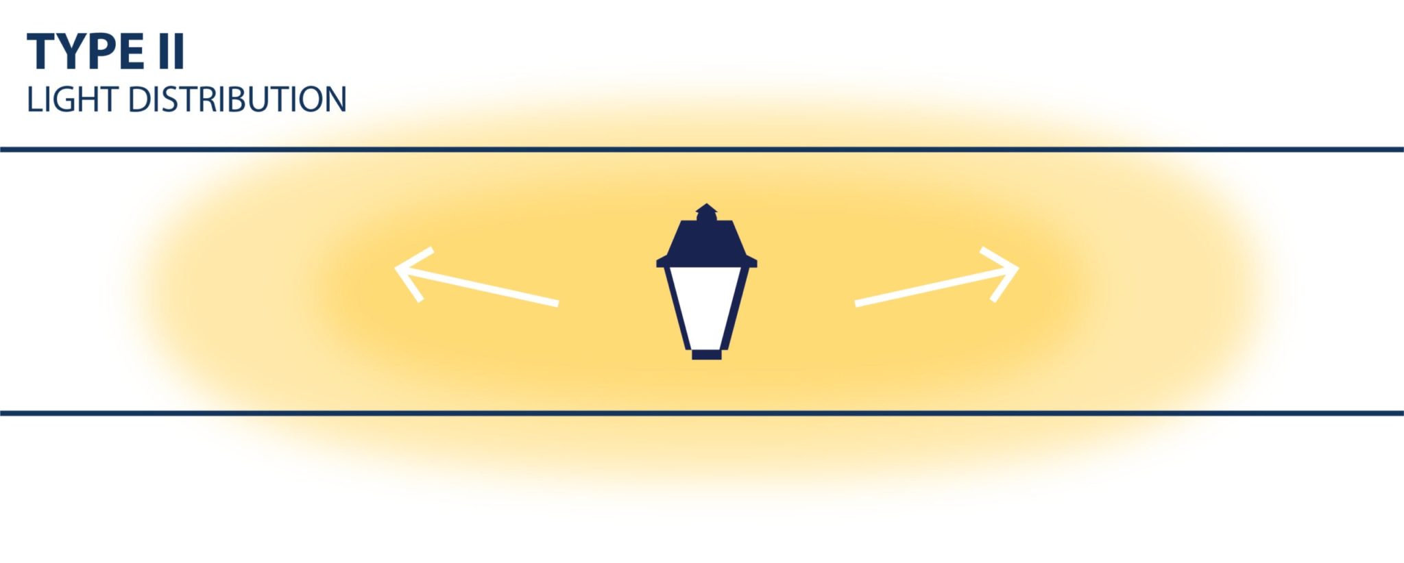 Guide to Light Distribution in Streetscape Design