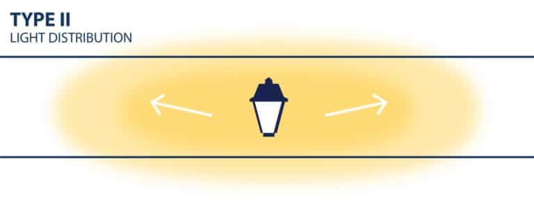 Guide to Light Distribution in Streetscape Design