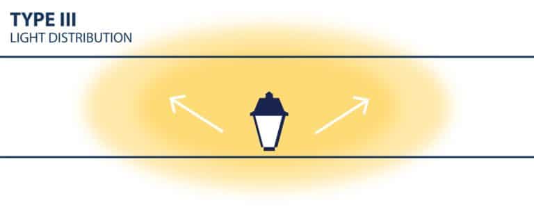 Guide to Light Distribution in Streetscape Design