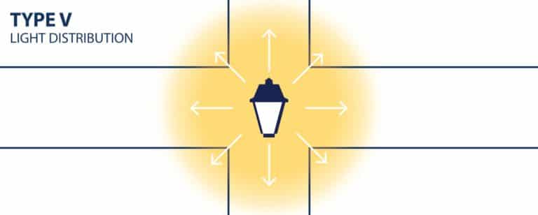 Guide to Light Distribution in Streetscape Design